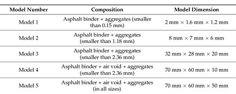Table 1 From Three Dimensional Meso Structure Based Model For