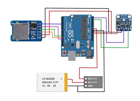 Door Security System Using Rfid Rc522 And Arduino Artofit