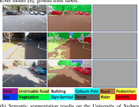 figure 1 from automated evaluation of semantic segmentation robustness