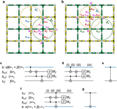Qubit Array Where Qubits Are Located On Each Edge As Well As On Nodes