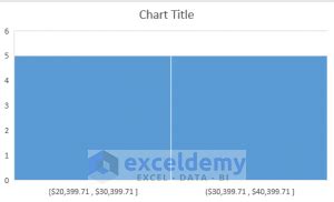 How To Change Bin Range In Excel Histogram With Quick Steps