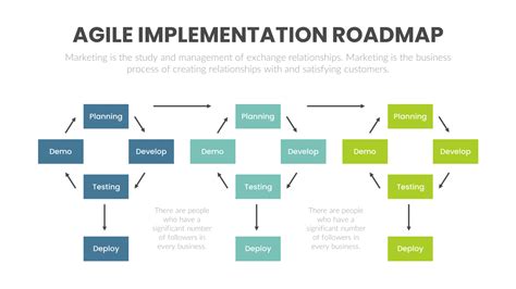 Download Editable Agile Implementation Roadmap Ppt Template