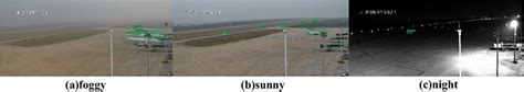 Rpd Detection Renderings In Different Scenarios Download Scientific