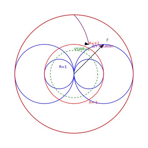 Rf Transmission Line Effects Tutorials On Electronics Next Electronics