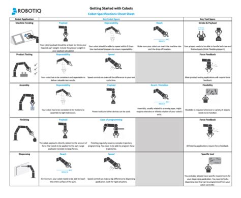 cobot cell specifications cheat sheet