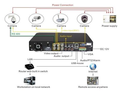 Cctv Installation Diagram Wiring Diagram For Cctv System