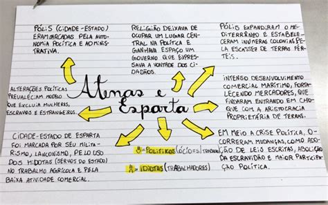 Mapa Mental Sobre Atenas Study Maps