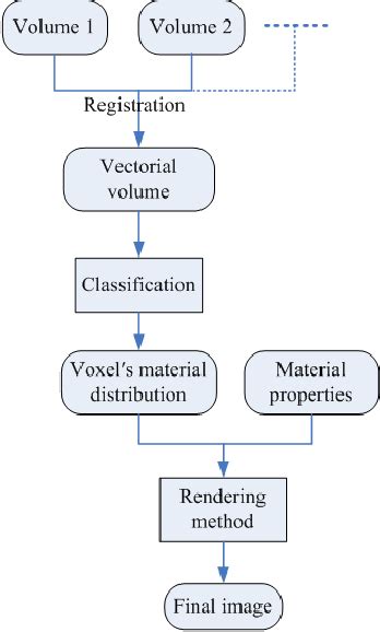 Multi Volume Rendering Pipeline Download Scientific Diagram