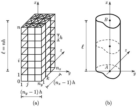 Study Object A Grid Beam B Equivalent Beam Model Download Scientific Diagram