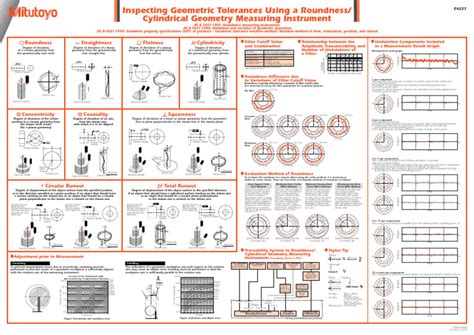 Roundness Wall Chart Pdf Electronic Filter Geometry