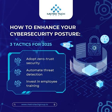 Metro Tech Group On Linkedin Cybersecurity2025 Zerotrustsecurity Threatdetection