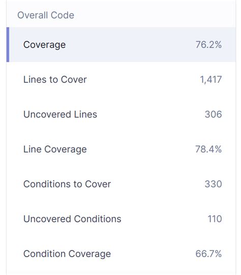 Jacoco Coverage Report Delivery Sonarqube Server Community Build