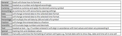 Excel Producing Consistent Data 2 Prevention Using Formatting Fusion IT