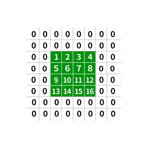图像预处理 边缘填充，透视变换和色彩空间基础cv2warpperspective边界填充 Csdn博客