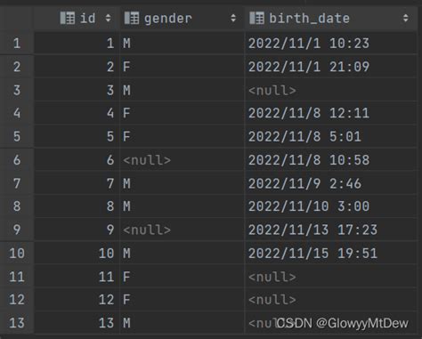 Sql的count函数怎么应对多列计算的情况sql Count 多个列语句 Csdn博客