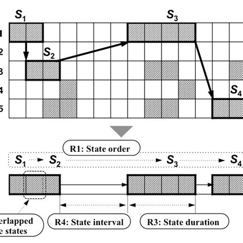 event generative model and sequential data model requirements