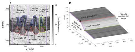 A Morphometric Definitions Of Submarine Canyon Fan Systems Yellow