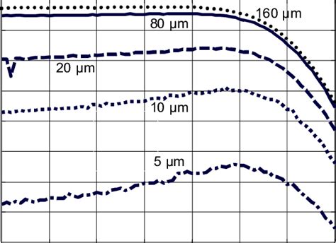 Diffraction Efficiency DE In The First Order As Function Of The Download Scientific Diagram