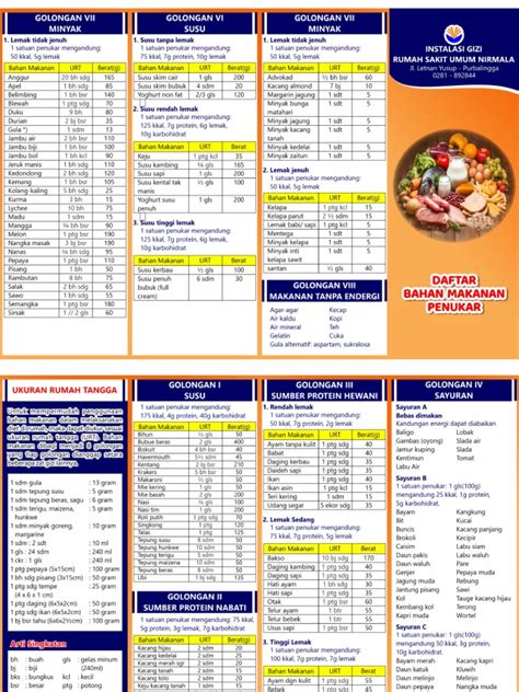 Leaflet Daftar Bahan Makanan Penukar Pdf