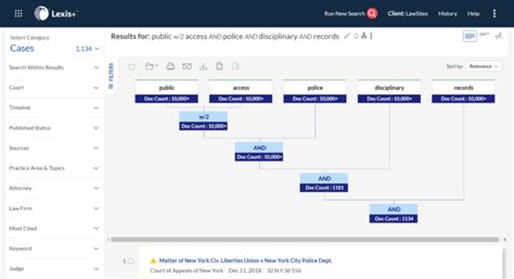 Hands On With Lexis New Premium Research Service From Lexisnexis That