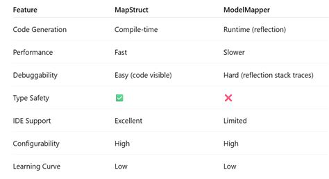 Practical Use Of The Builder Design Pattern In Spring Boot By Ravi