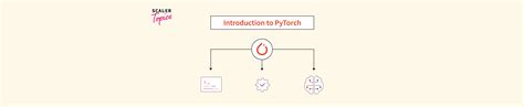 What Is Pytorch Introduction To Pytorch