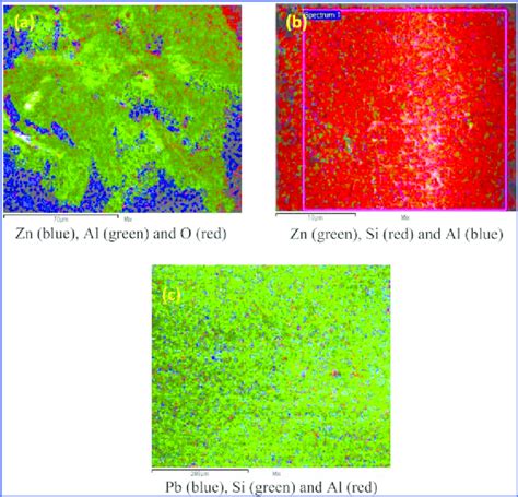 Elemental Mapping Of The Catalysts A Zno Alumina B Zno Zsm 5 C