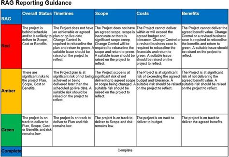 Project Rag Reporting Guidance Powerpoint Etsy