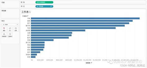 举个栗子！tableau 技巧（269）：用数值呈现条形图的总计 tableau 合计小计项显示数字标签不显示条状图 csdn博客