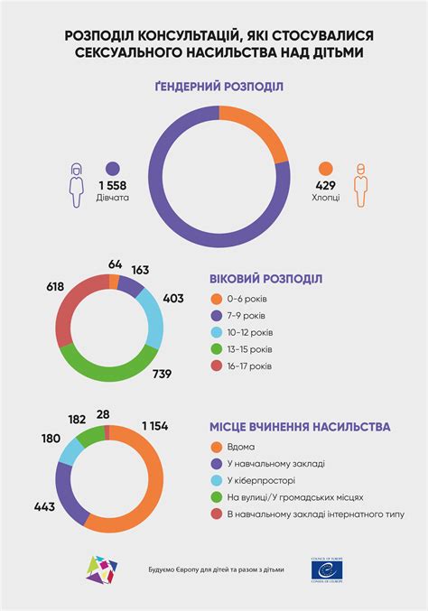 Гарячі лінії Ла Страда Україна