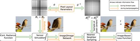 Figure 1 From Task Driven Sensor Layouts Joint Optimization Of Pixel