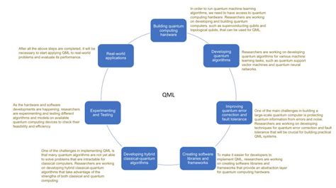 Quantum Computing India Cohort 05 Software Ecosystem For Qml Ashu Singh Posted On The Topic