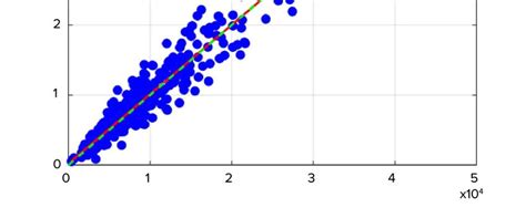 Thinprep Genesis Processor Instructions For Use Hologic