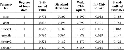 Model Parameter Estimation Test Results Download Scientific Diagram