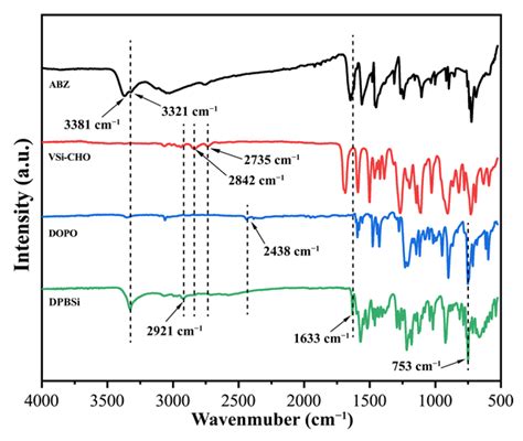 A Novel Pnsi Containing Vanillin Based Compound For A Flame Retardant Tough Yet Strong Epoxy