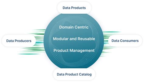 Cloud Data Integration Real Time Data Movement Qlik