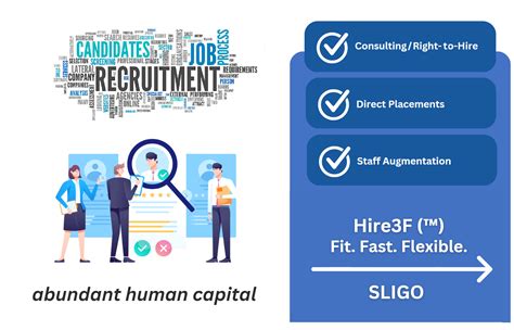 Sligo Software Solutions Inc