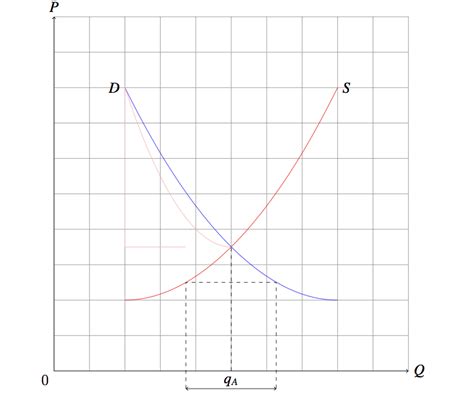 How To Plot Parabola In The Selected Segment Using Tikz Tex Latex