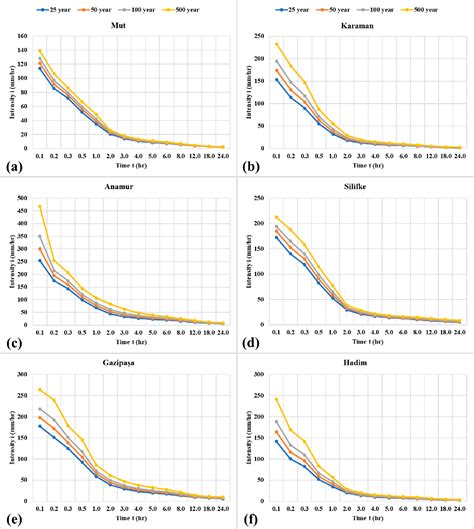 figure 1 from integration of hec ras and hec hms with gis in flood