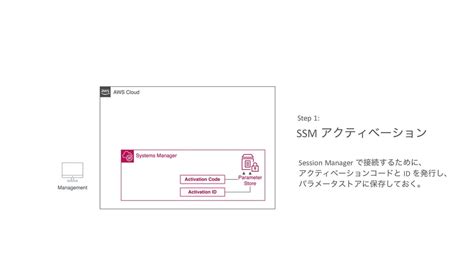 Bastion ~ Aws Fargateで実現するサーバーレスな踏み台設計 Bastion Using Aws Fargate