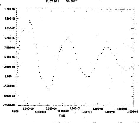 Figure 1 From Emp Coupling Analysis Using The Frequency Transfer