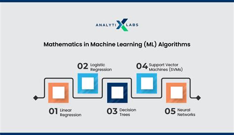 Mathematics For Data Science Concepts Role And Use In Ml