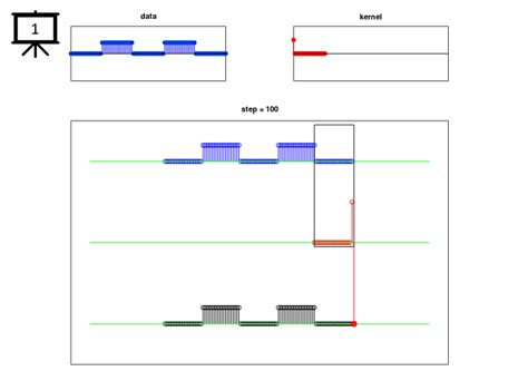 Techslide Sharetechnote
