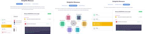 Introducing Meat Git Collaboration Platform Coding Defined