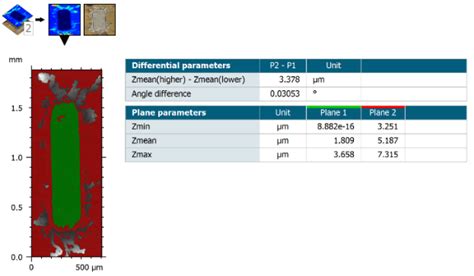 How Can Color Segmentation Complement Topographical Analysis Digital