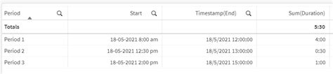 calculate total time duration for different tasks qlik community