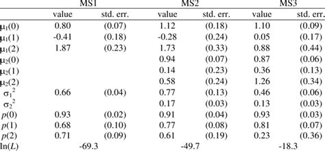estimation of markov switching model download table