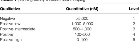 table 1 from ranking based convolutional neural network models for