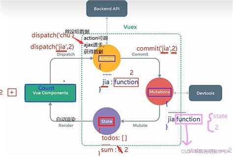 Vue2笔记——（尚硅谷张天禹vue笔记vuejs阳光明媚upup Vue