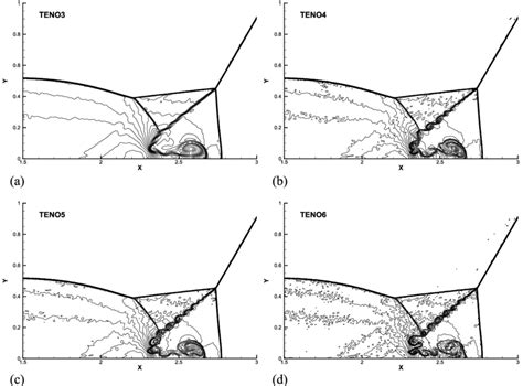 2d Double Mach Reflection Of A Strong Shock Results From The A Download Scientific Diagram